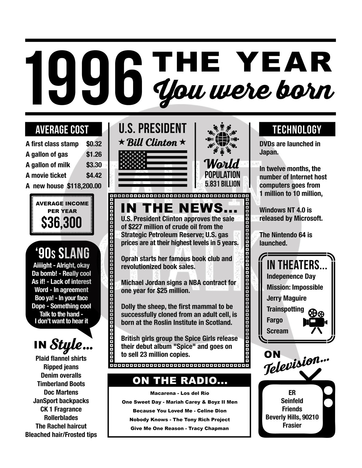 1996 the Year You Were Born PRINTABLE Born in 1996 PRINTABLE - Etsy Canada