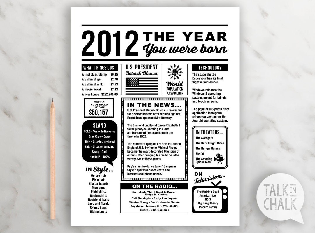 2012 the Year You Were Born PRINTABLE Born in 2012 PRINTABLE - Etsy Canada