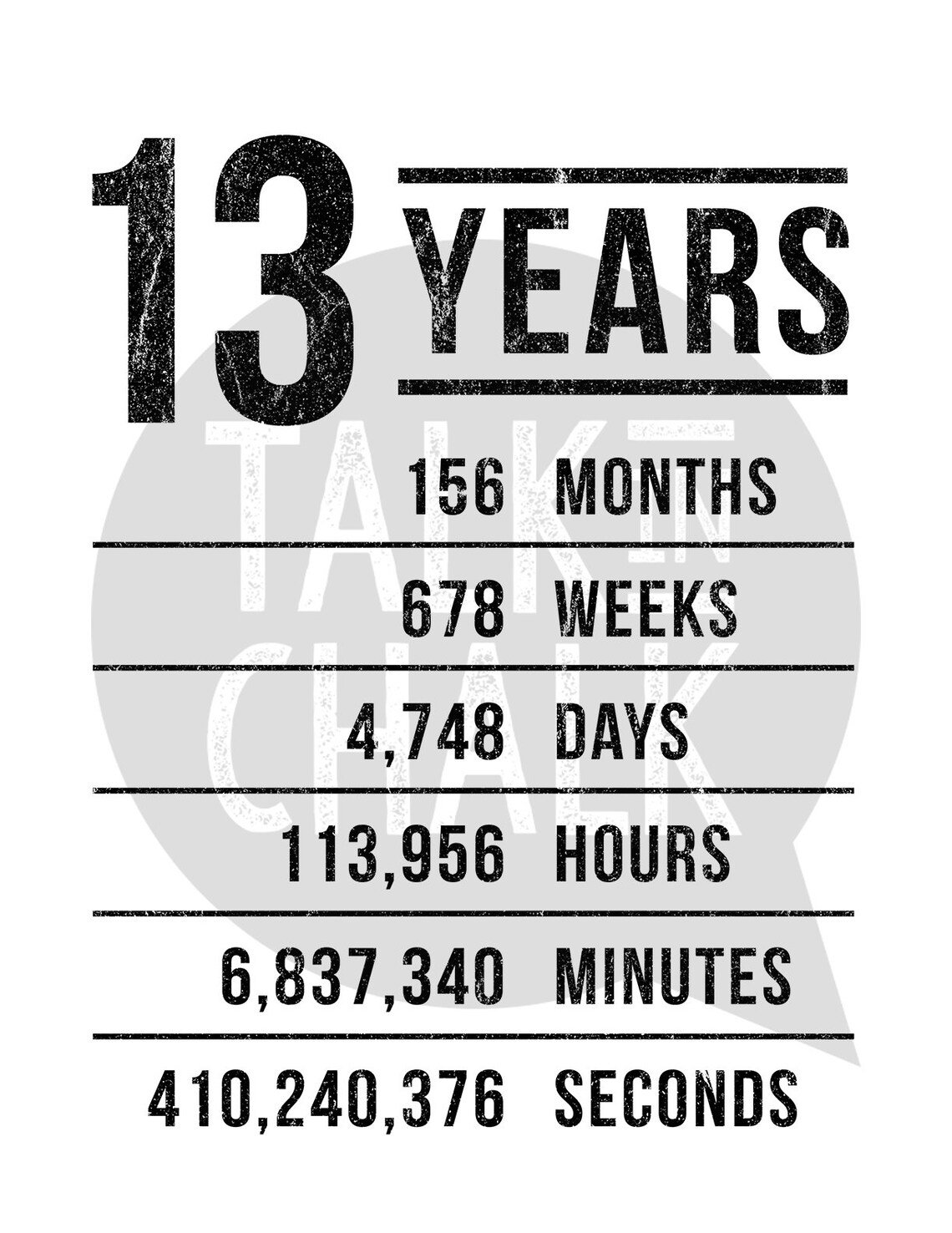 EASY to PRINT 13th Birthday Sign Pack Thirteenth Birthday - Etsy