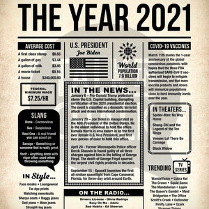 The Year 2021 PRINTABLE 2021 Pandemic Time Capsule Digital File ...
