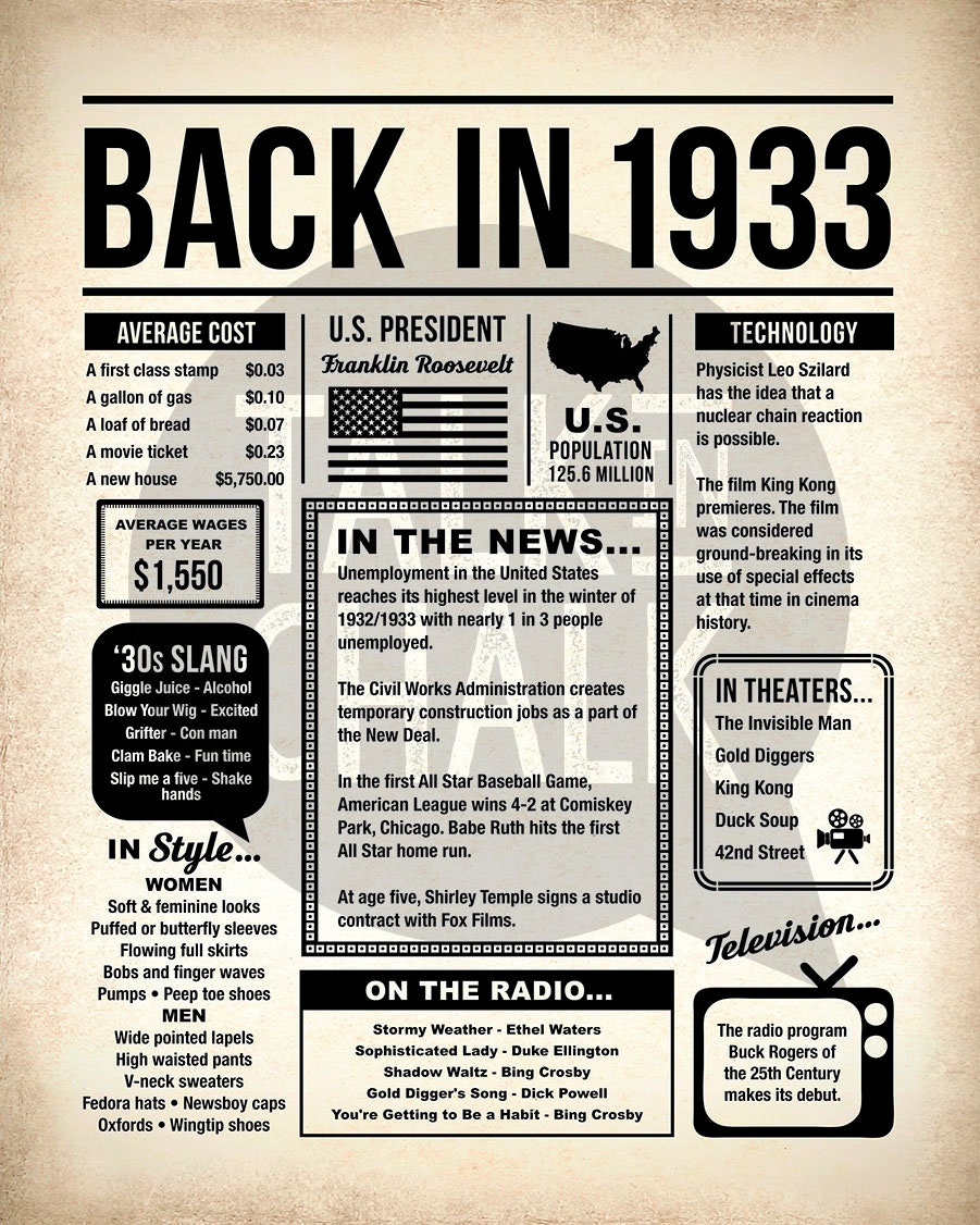 Back in 1933 PRINTABLE Newspaper Poster 1933 DIGITAL - Etsy Canada