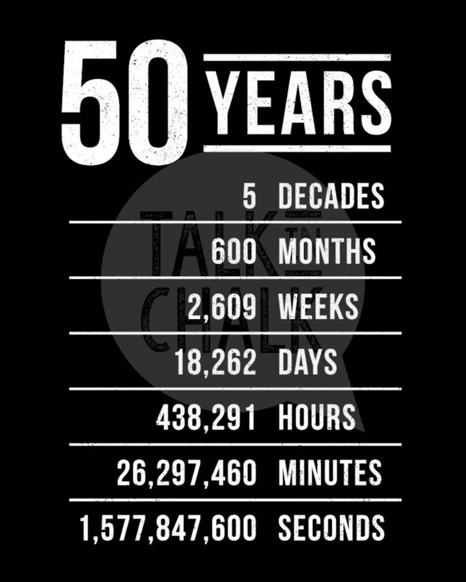 50th Birthday PRINTABLE Sign Pack 50th Birthday DIGITAL - Etsy Canada