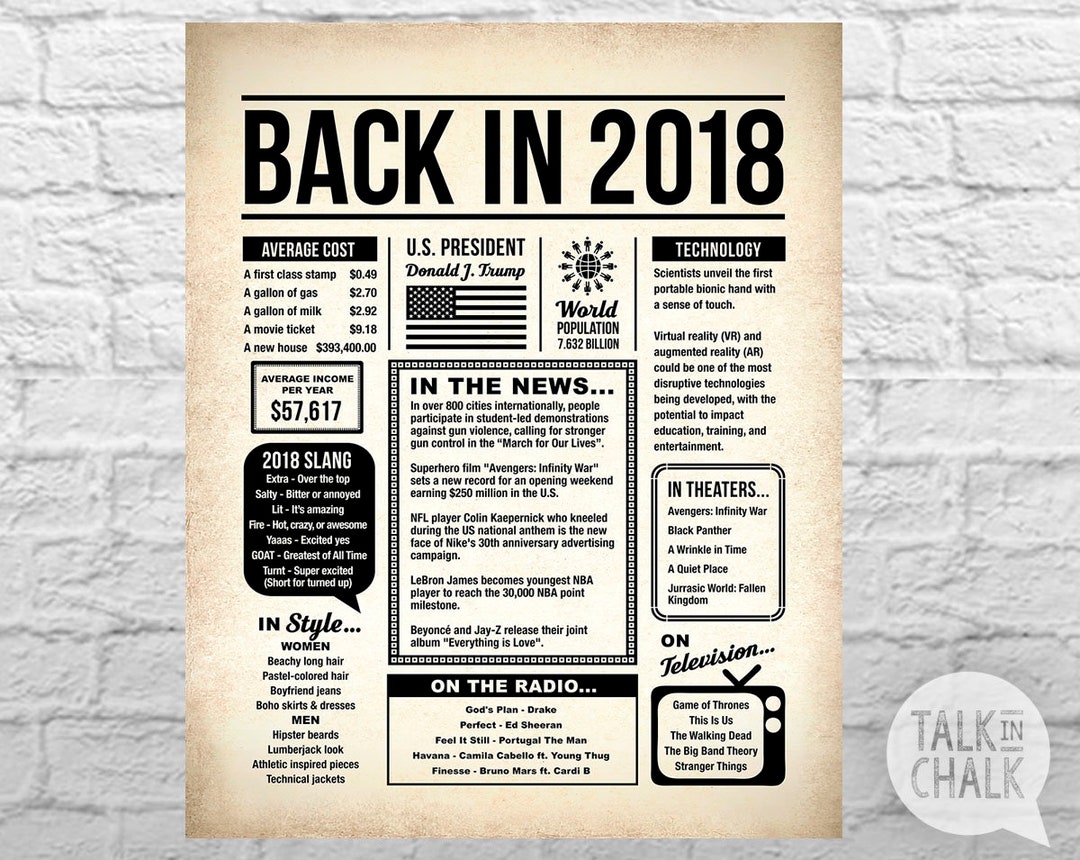 The Year 2018 Time Capsule PRINTABLE 2018 Digital Poster Birthday Time ...