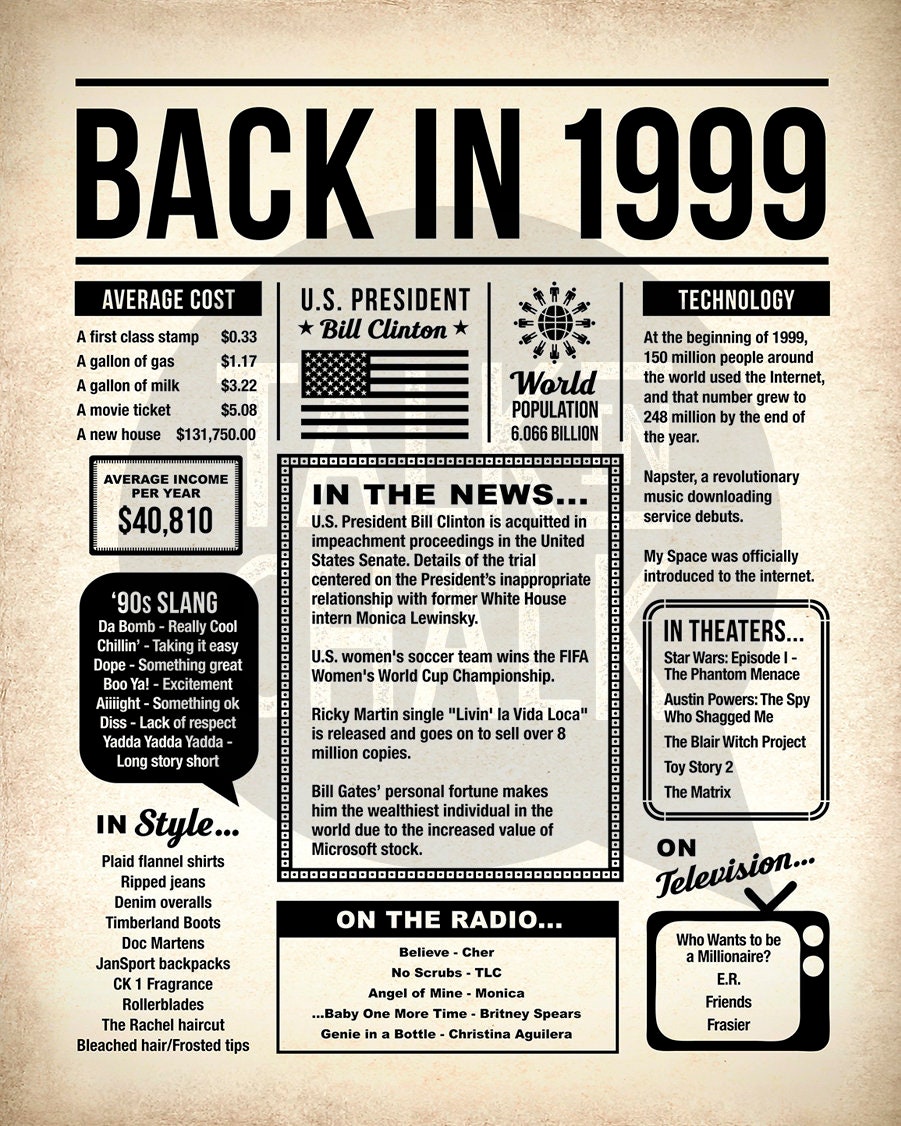 Back in 1999 PRINTABLE Newspaper Poster for Anniversary - Etsy