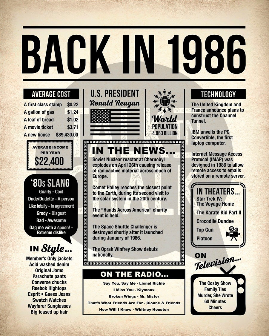 Back in 1986 Newspaper-style DIGITAL Poster 1986 Birthday - Etsy Canada