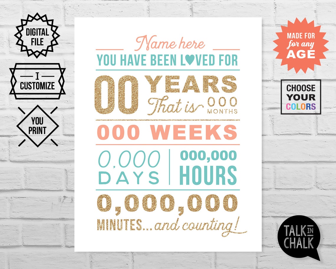 ANY AGE Customized Birthday PRINTABLE Personalized With Name | Etsy