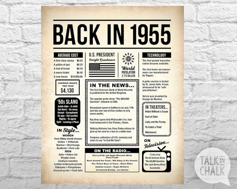 Back In 1955 Newspaper Poster PRINTABLE 1955 PRINTABLE | Etsy