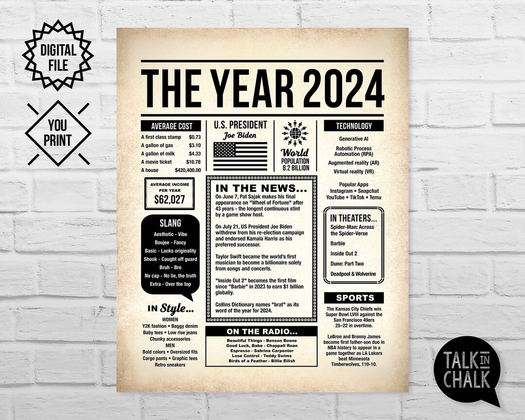 The Year 2024 PRINTABLE Fun Facts 2024 Time Capsule Digital File School ...