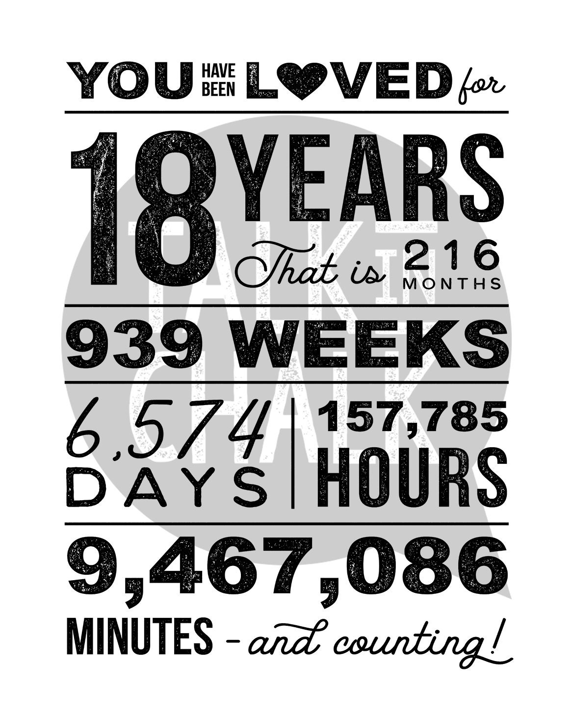 You Have Been Loved 18 Years PRINTABLE Poster 18th Birthday | Etsy