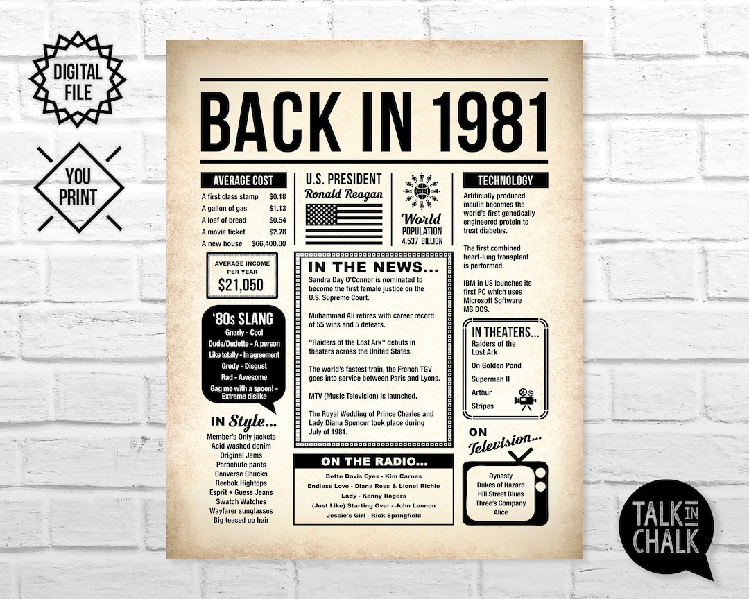 Back in 1981 PRINTABLE Newspaper Poster 1981 Birthday Printable Sign ...