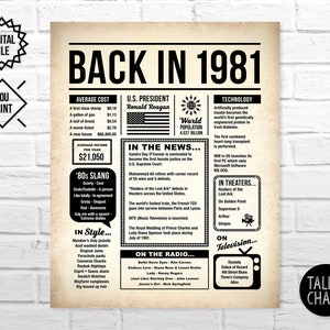 Back in 1981 PRINTABLE Newspaper Poster 1981 Birthday Printable Sign ...