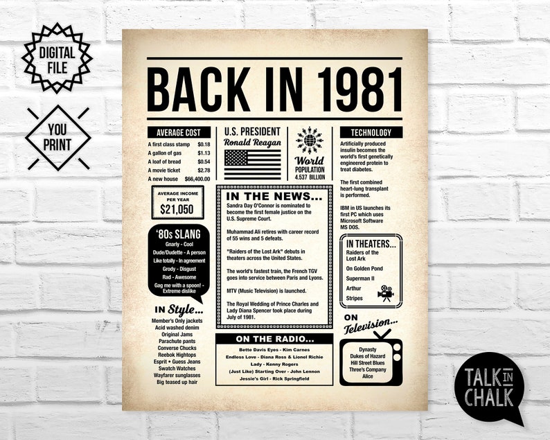 Back in 1981 PRINTABLE Newspaper Poster 40th Birthday | Etsy