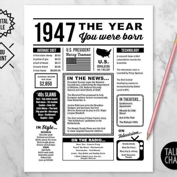 1947 Birthday - Etsy