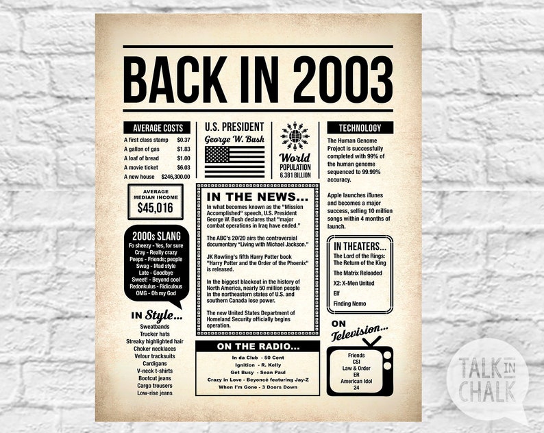 Back In 2003 Newspaper Poster PRINTABLE Birthday Party | Etsy