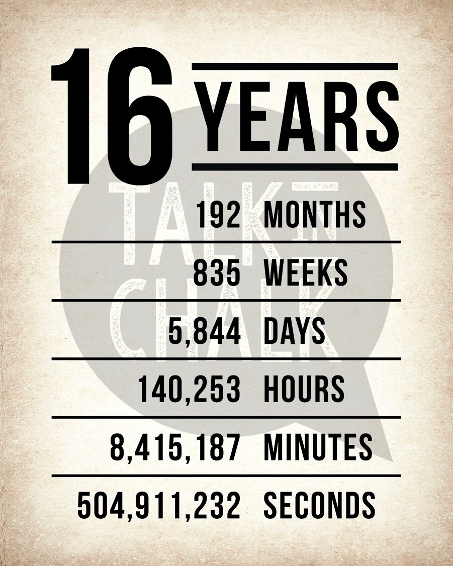 16th Birthday PRINTABLE Signs Sweet 16 Birthday Party - Etsy Canada