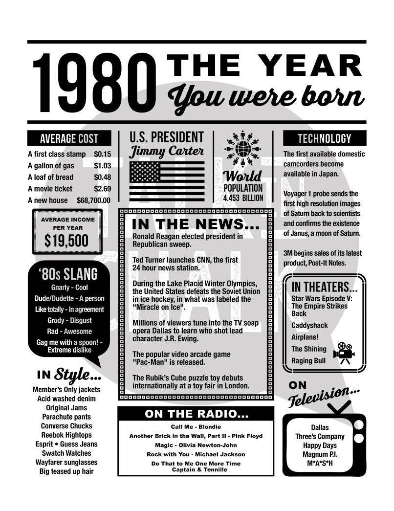 1980 the Year You Were Born PRINTABLE 1980 PRINTABLE - Etsy Canada