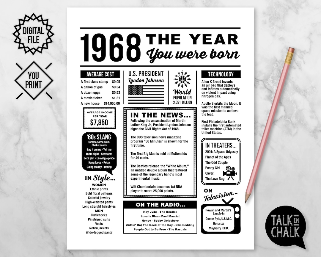 1968 the Year You Were Born PRINTABLE 1968 PRINTABLE Birthday Sign Last ...