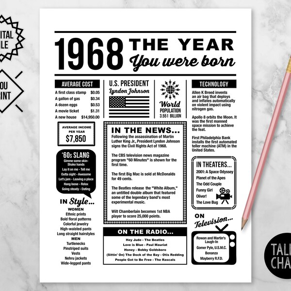 1968 the Year - Etsy