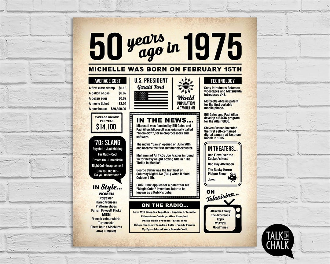 1975 Personalized 50th Birthday PRINTABLE Newspaper Poster 50 Years Ago ...