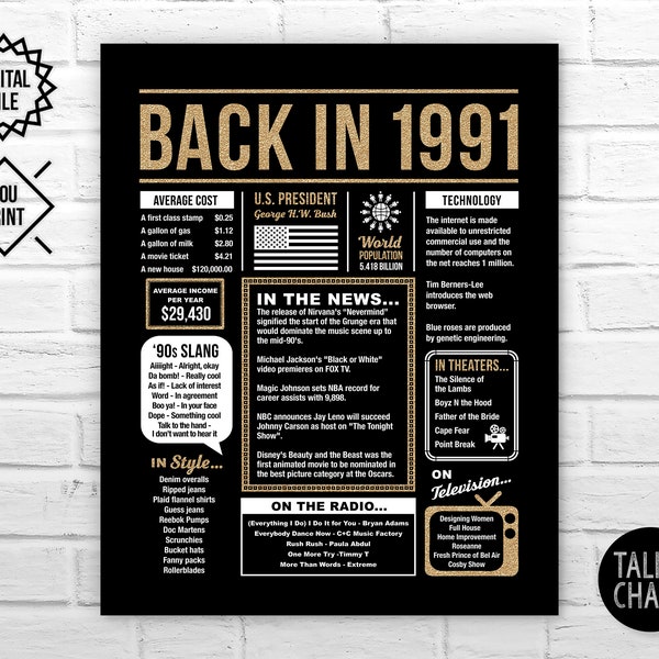 1991 Birthday Poster - Etsy