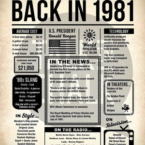 Back in 1981 PRINTABLE Newspaper Poster 1981 Birthday Printable Sign ...