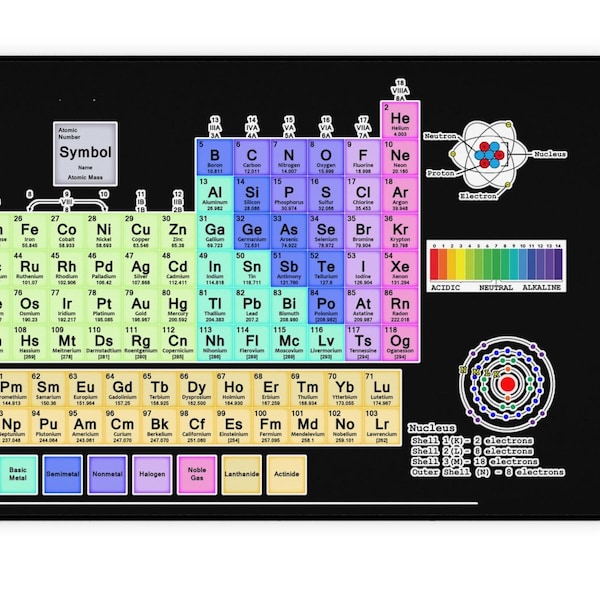 Periodic Table Keyboard - Etsy