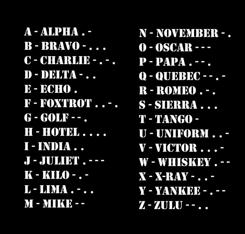 US Military Phonetic Alphabet, Morse Code, Camouflage Pattern Accessory ...