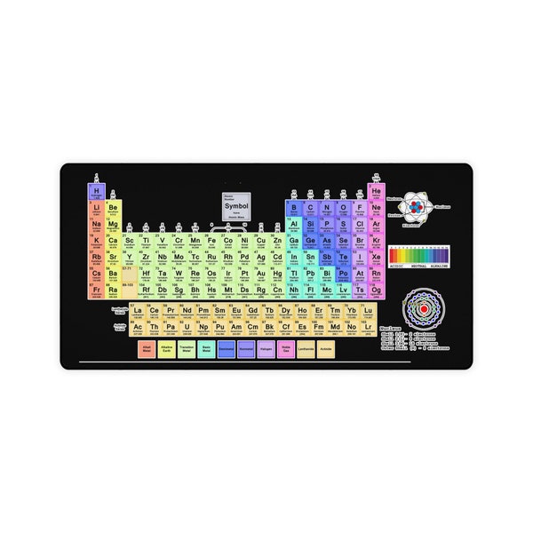 Periodic Table of the Elements| Mousepad - Etsy