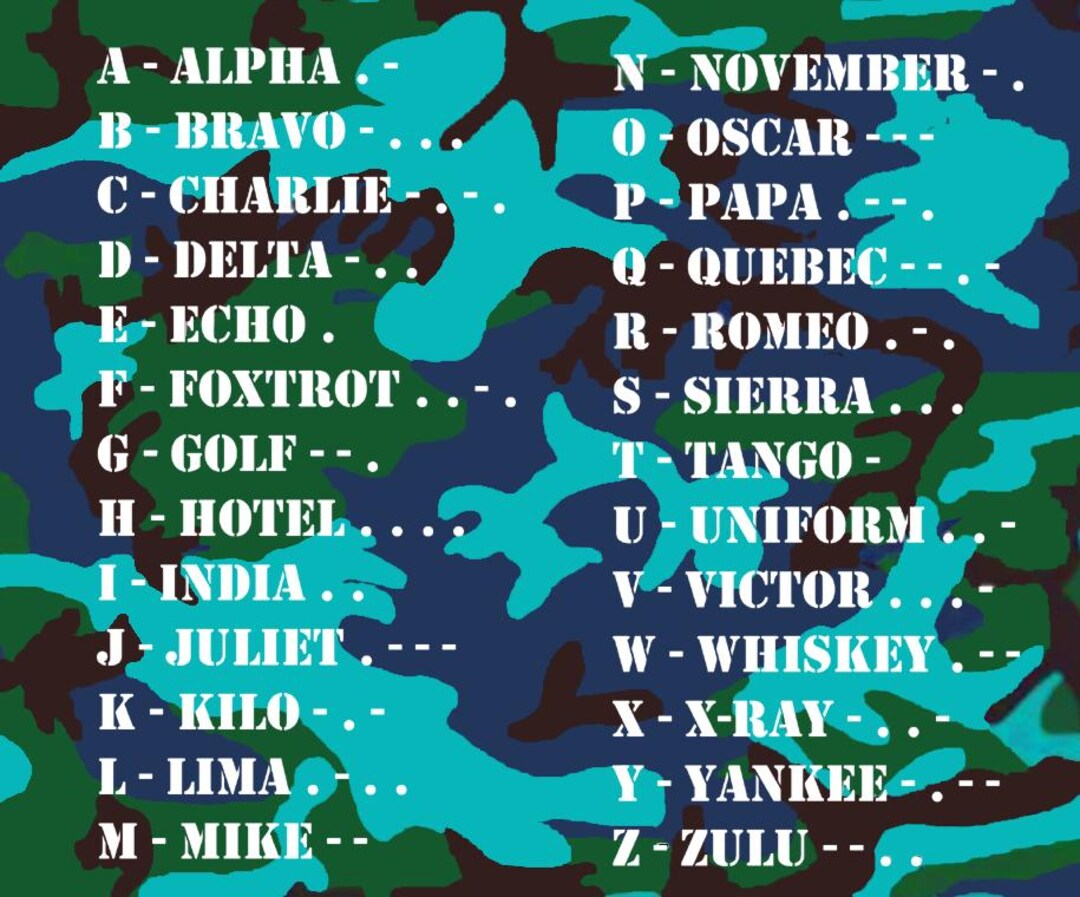 US Military Phonetic Alphabet, Morse Code, Camouflage Pattern Accessory ...
