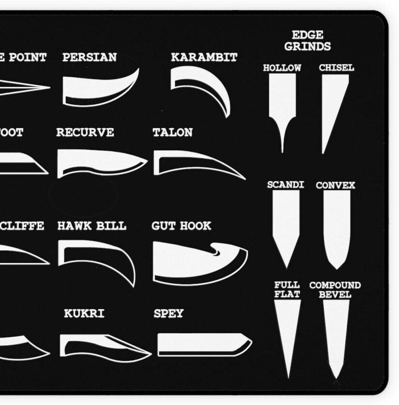 Blade Enthusiast's Desk Mat Knife Desk Mat, Cutlery-themed Desk Pad ...