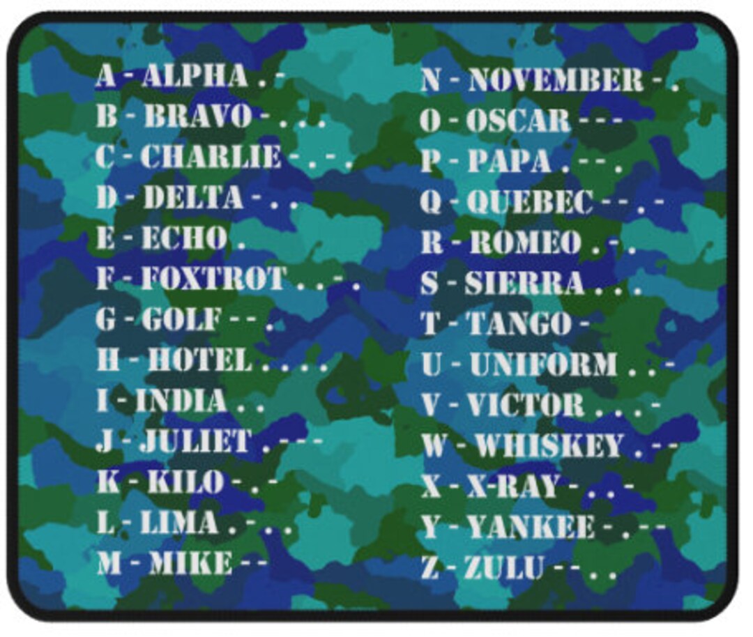US Military Phonetic Alphabet, Morse Code, Camouflage Pattern Accessory ...