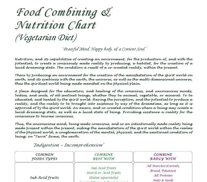 Food Combining Chart - All Nutrition Types (3 Versions) - Etsy