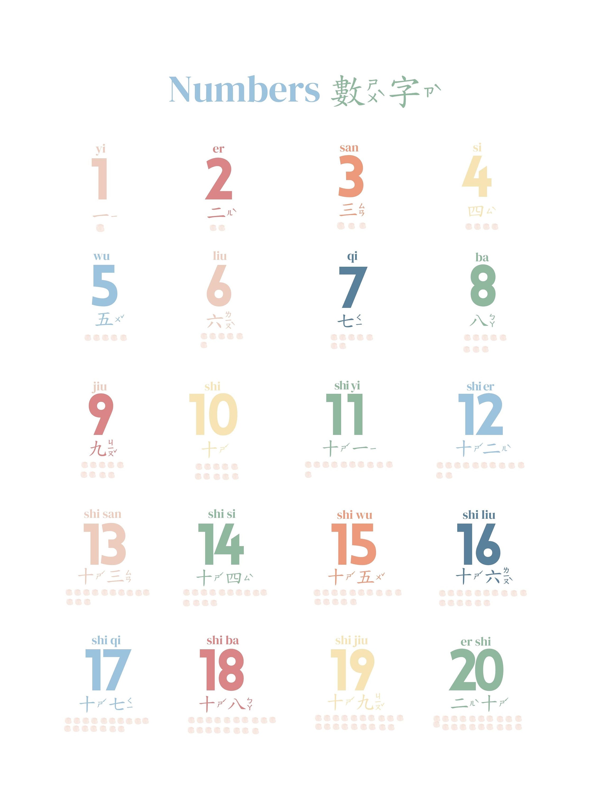 Mandarin Chinese Numbers Wall Art Zhuyin Bopomofo 數字注音拼音 Chinese Pinyin ...