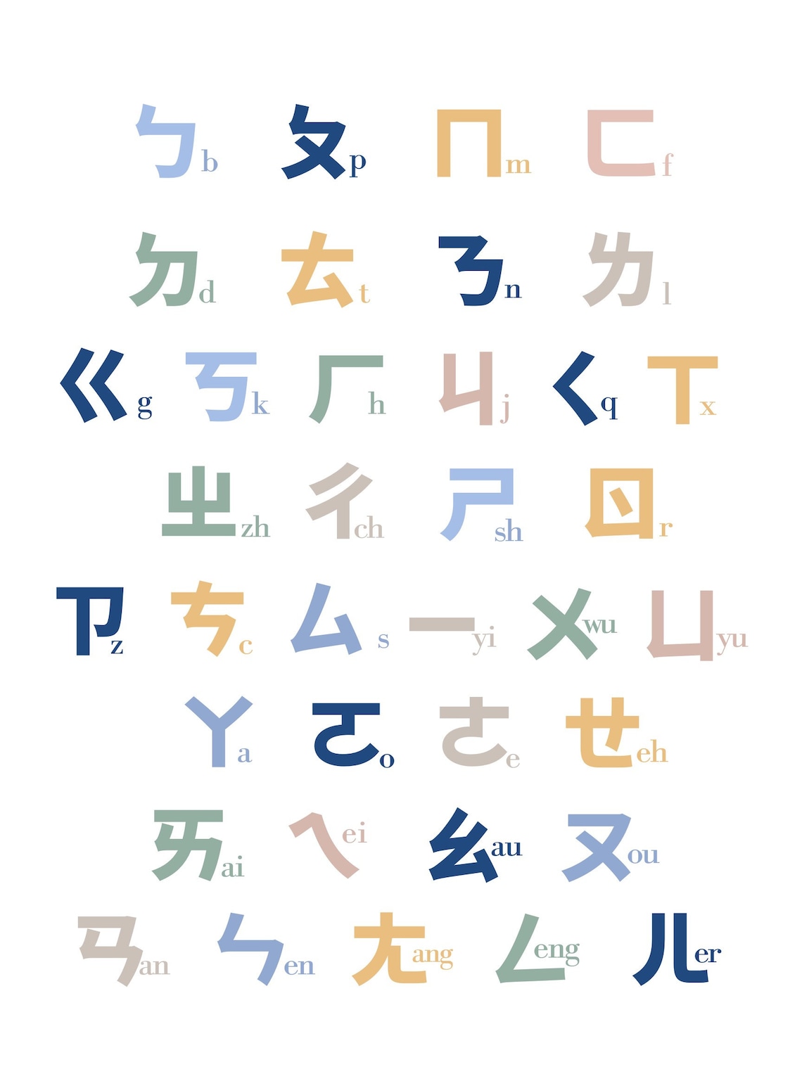 Mandarin Chinese Zhuyin Phonetic Alphabet | Bopomofo | 注音符號拼音教學｜chinese ...