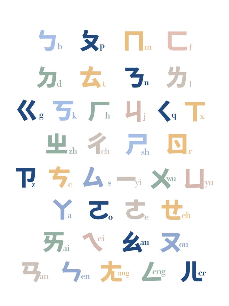 Mandarin Chinese Zhuyin Phonetic Alphabet | Bopomofo | 注音符號拼音教學｜chinese Zhuyin Phonetics ...