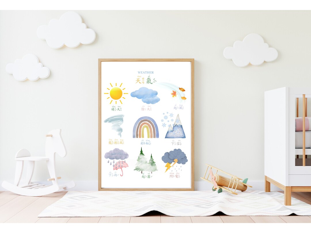 Mandarin Chinese Zhuyin Pinyin Weather || Bopomofo | 中文注音符號拼音天氣｜chinese ...