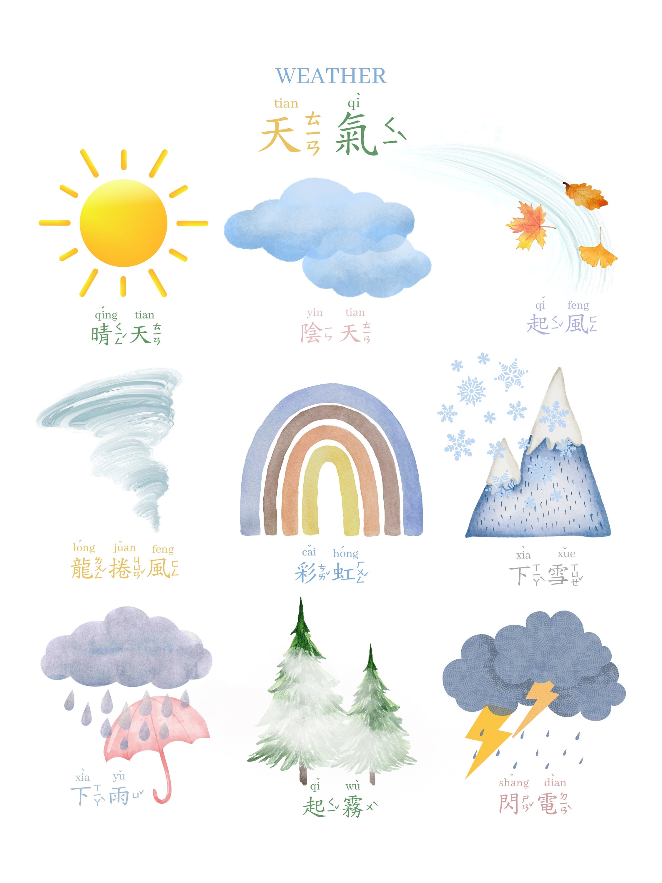 Mandarin Chinese Zhuyin Pinyin Weather || Bopomofo | 中文注音符號拼音天氣｜chinese ...
