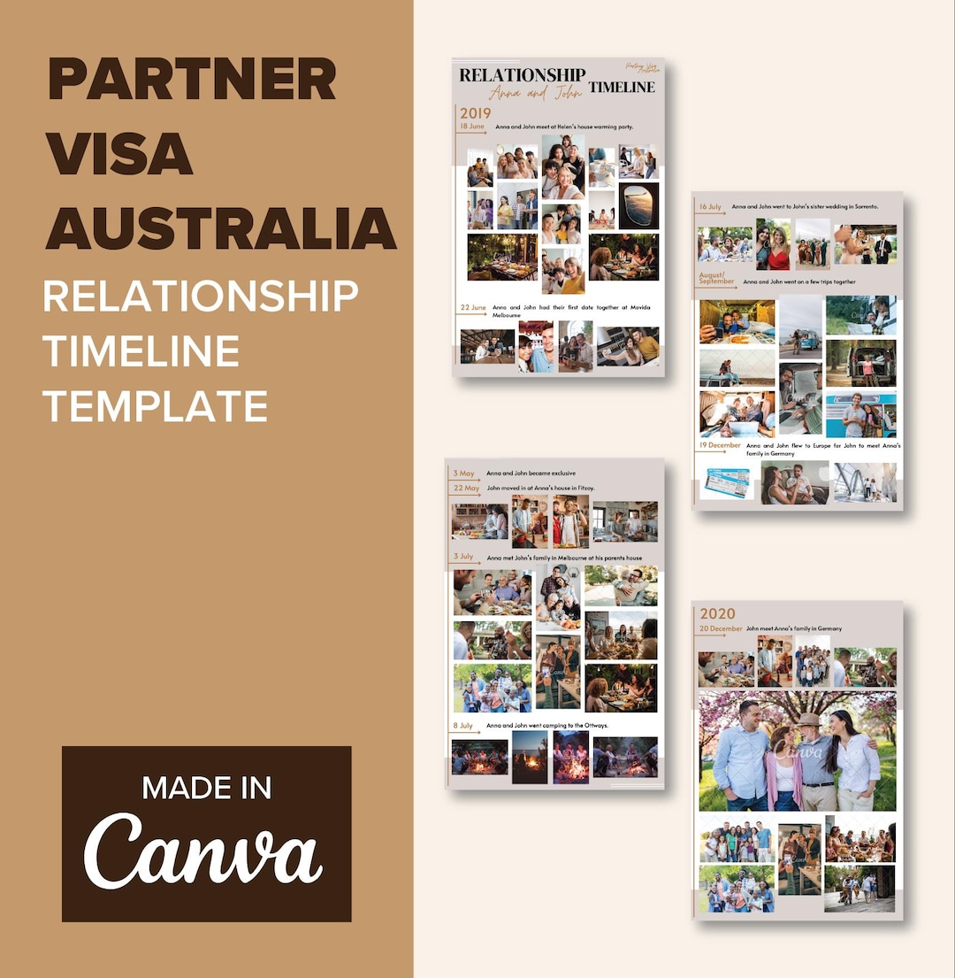 Partner Visa Australia Template - Relationship Timeline (canva Template ...