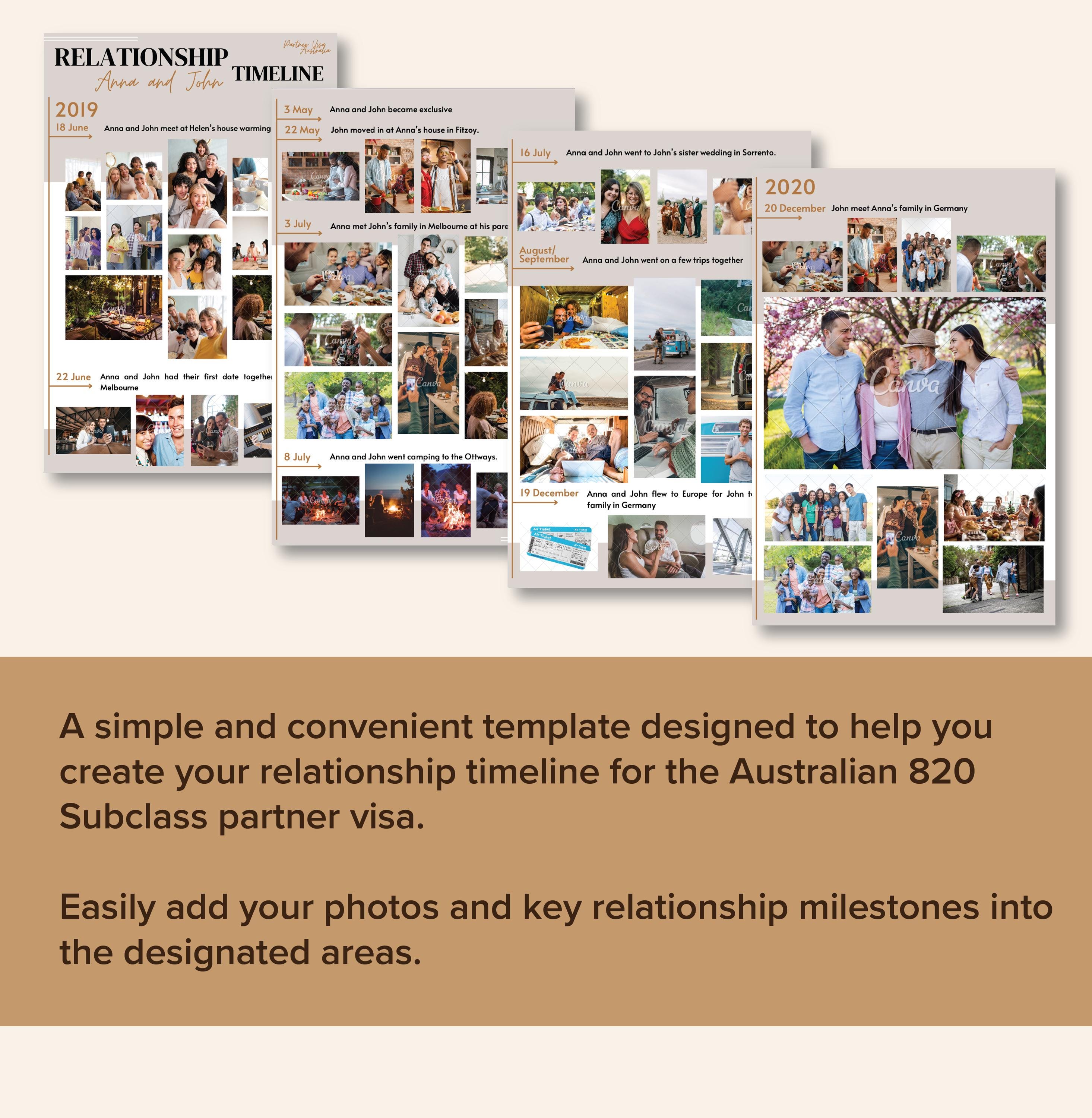 Partner Visa Australia Template - Relationship Timeline (canva Template ...