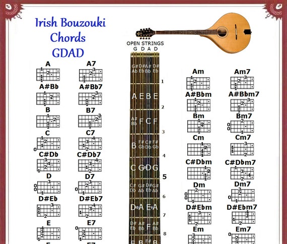 IRISH BOUZOUKI Chords Chart GDAD - Etsy Canada