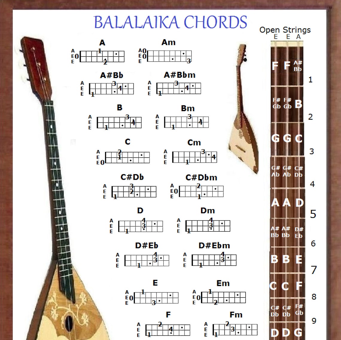 BALALAIKA CHORD POSTER 24 Chords | Etsy