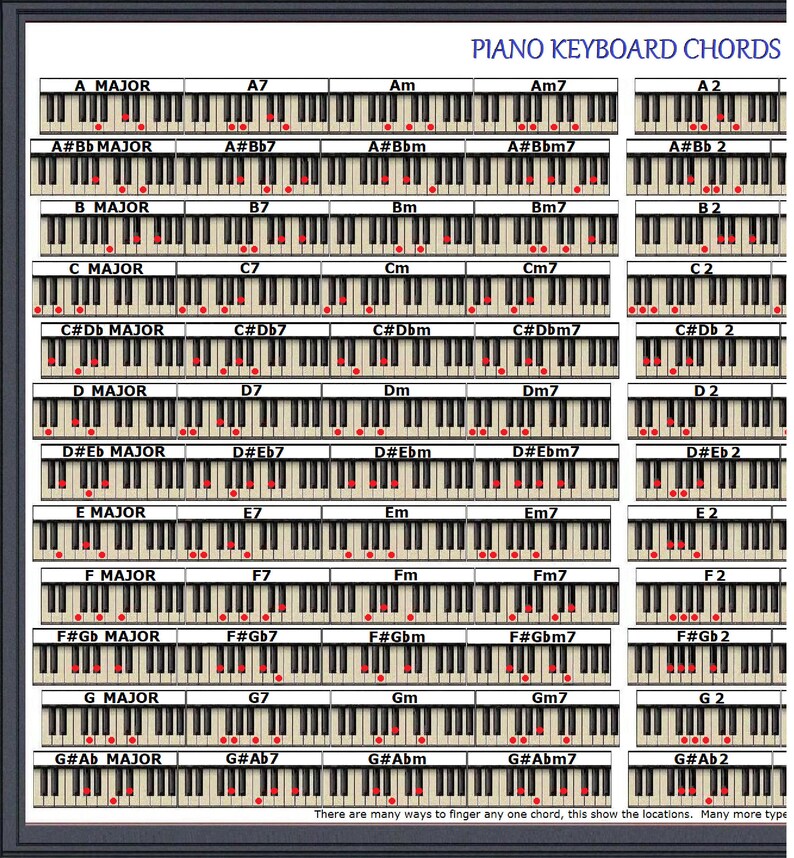 PIANO CHORDS POSTER 96 Chords | Etsy