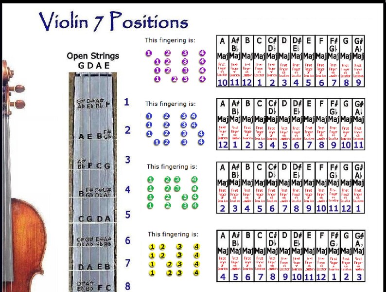 VIOLIN 7 POSITIONS CHART | Etsy