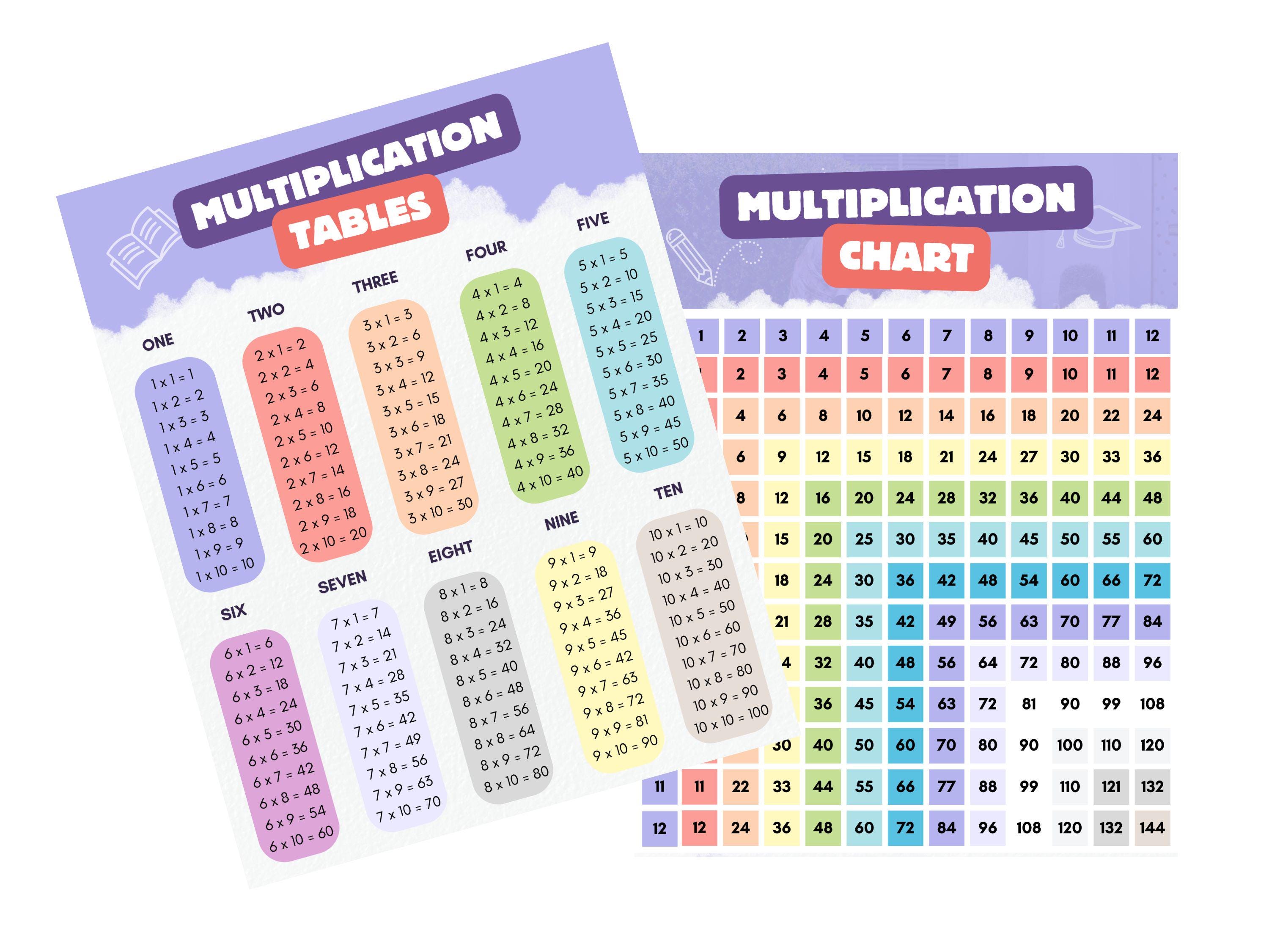 Printable Multiplication Chart & Table | 1-10 Times Table | Math ...