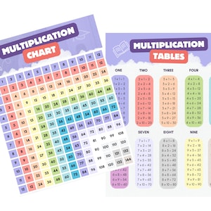 Printable Multiplication Chart 1-10 Times Table: Math Learning Aid ...