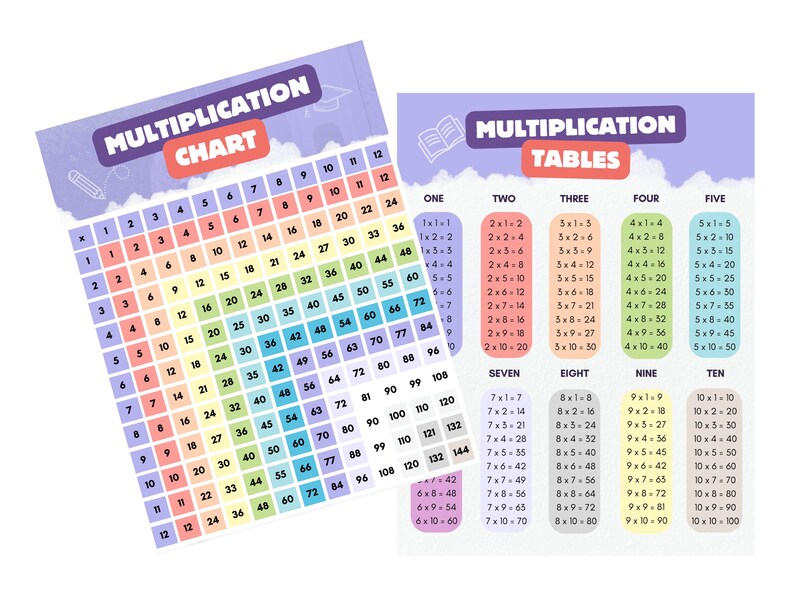 Printable Multiplication Chart & Table | 1-10 Times Table | Math ...