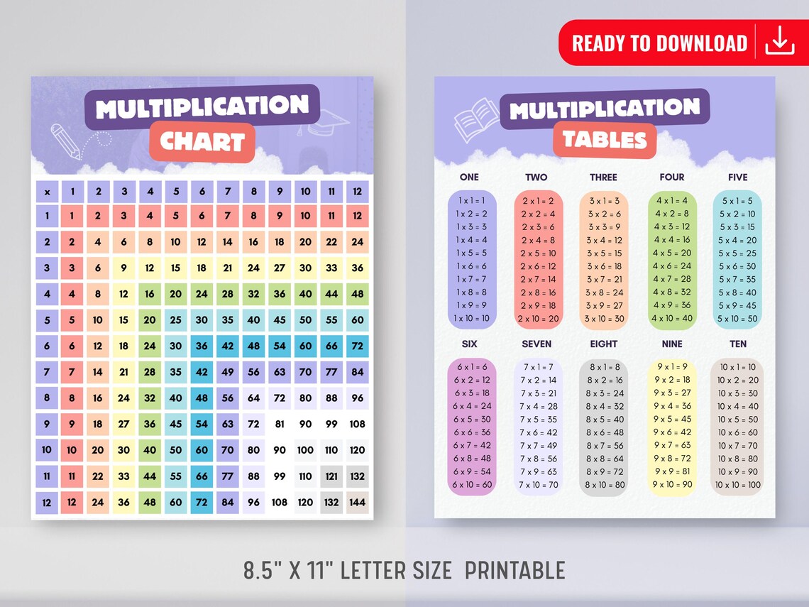 Printable Multiplication Chart & Table | 1-10 Times Table | Math ...