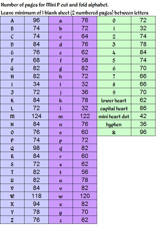 Mini P Cut and Fold Alphabet Book Folding Patterns 2 and 3 Liner ...