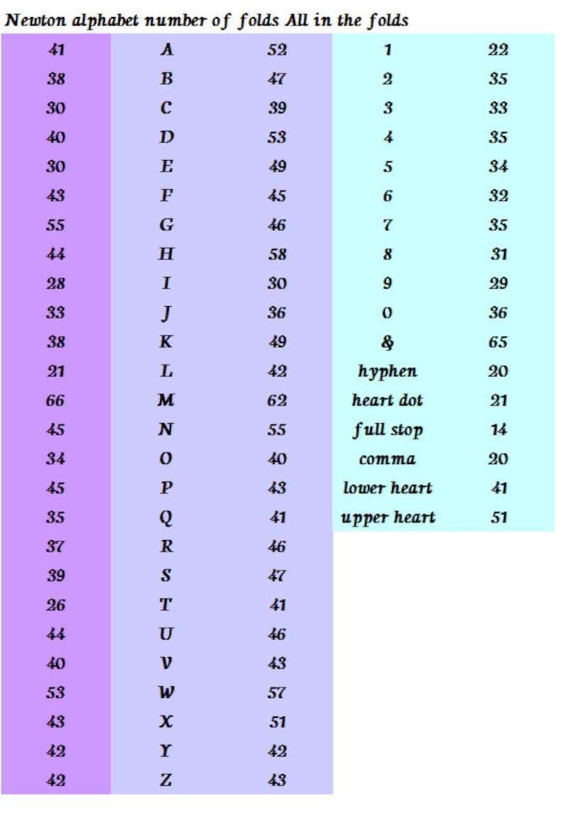 MIDI Newton Alphabet - MMF Book Folding Patterns - Make Any Word or ...