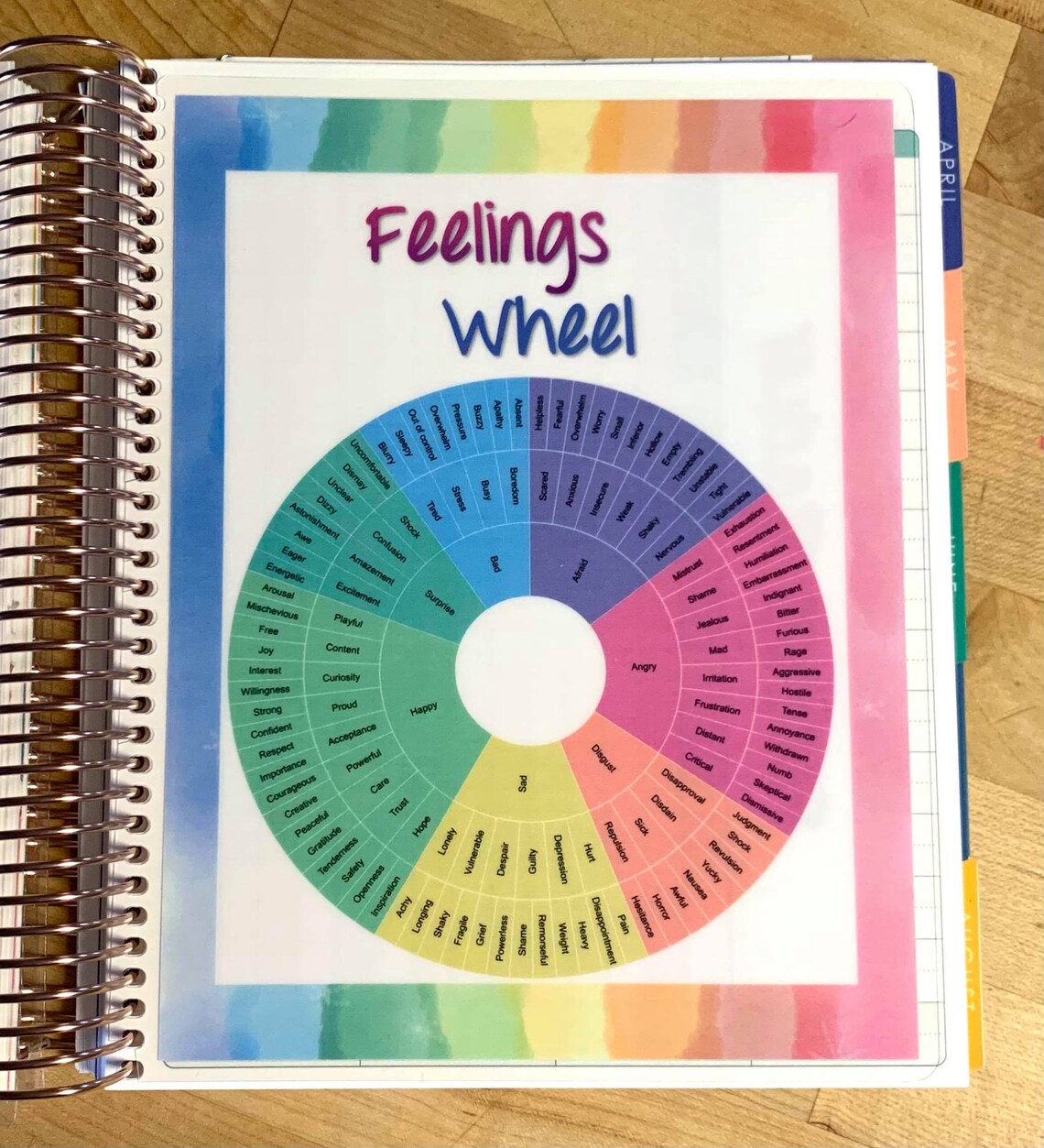 DASHBOARD Feelings Emotions Wheel Tracker for Use With Classic | Etsy